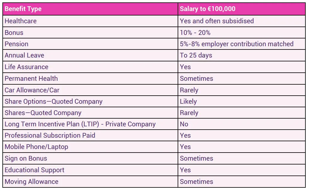 Salary Guide for the Banking and Treasury sector 2023