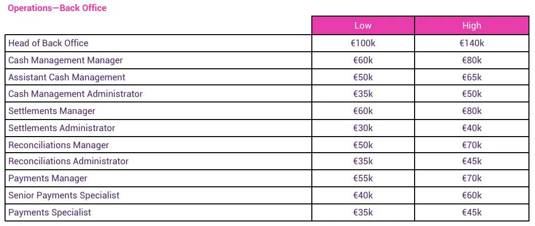 Salary Guide for the Banking and Treasury sector 2023
